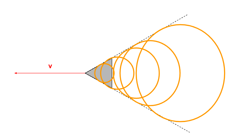 Cours - Effet Doppler | SciencesXpert
